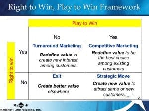 Don’t Pursue Your Passion! by Josiah Go – The Marketing Mentor