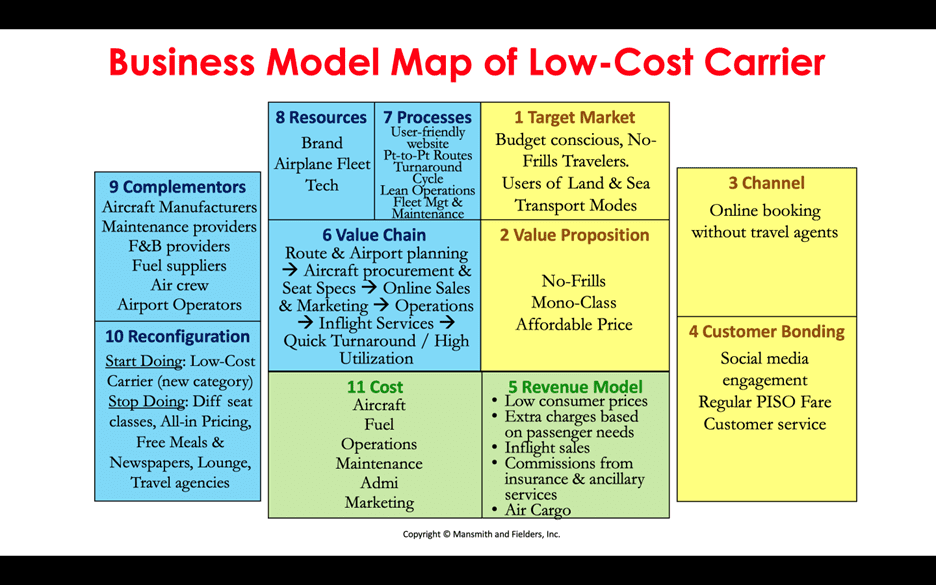 Beyond Marketing: A Wide-Angle Look at Your Business Model – The ...