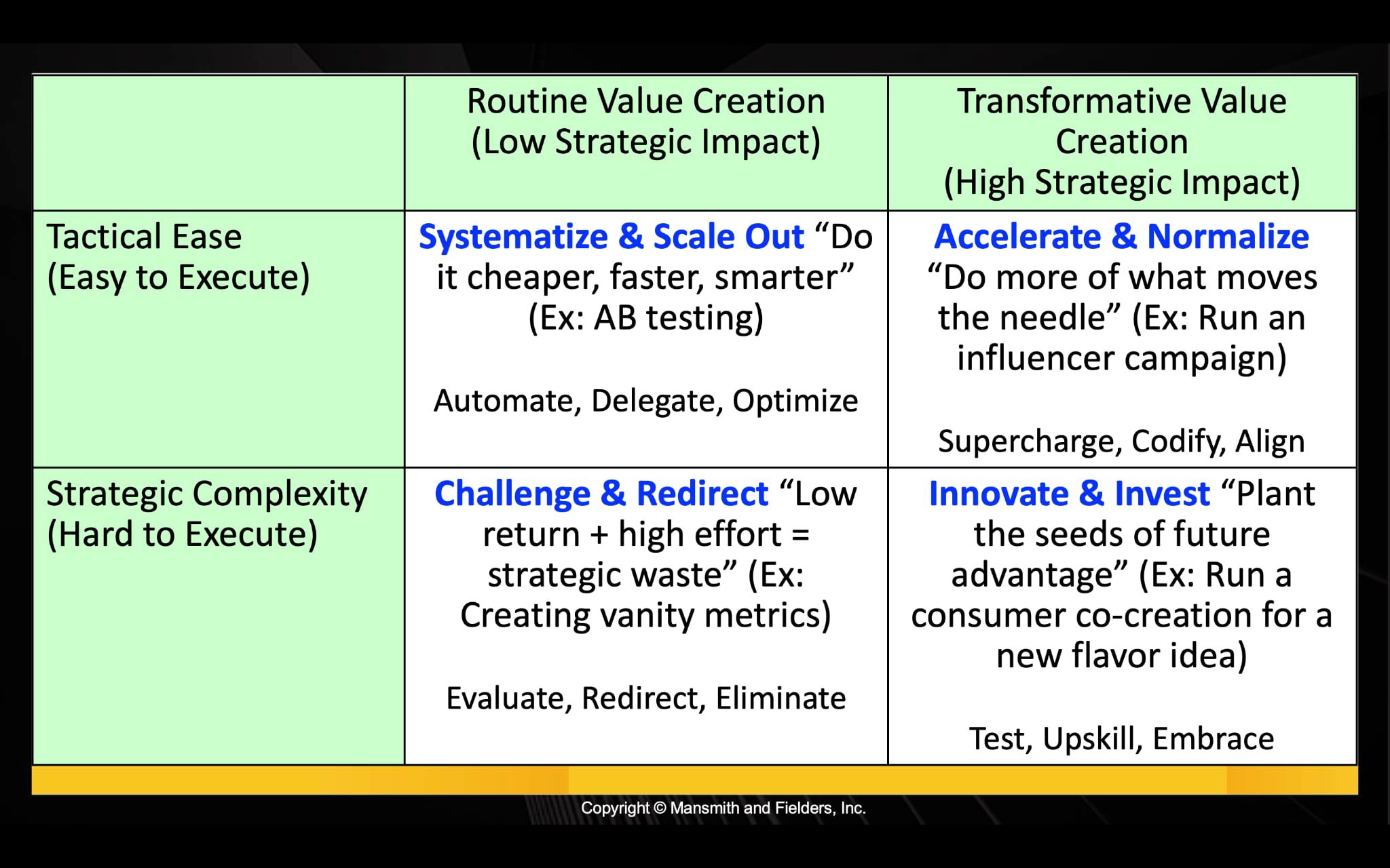 Is Your Marketing Plan Playing It Too Safe? Why “Sigurista Marketing ...