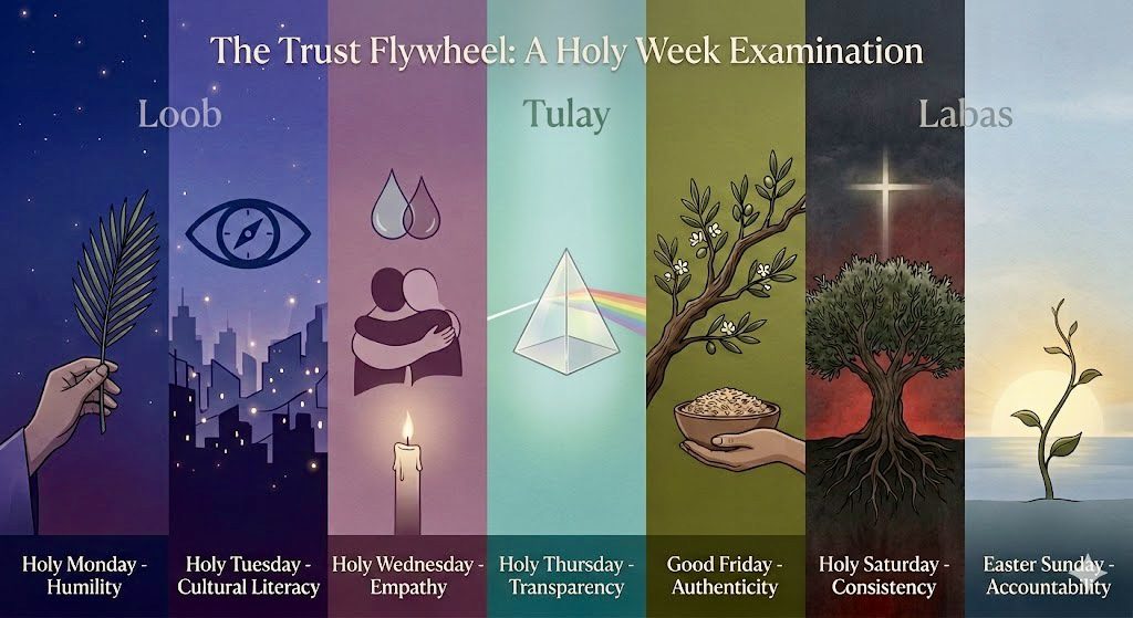 The Leader’s Holy Week: Trust Begins Within (Part 2: Living It Day by ...